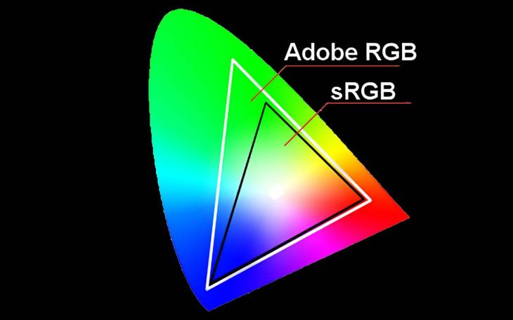 BenQ SW272U Adobe RGB 4K Monitor Review Follow Up January 2024 – www ...